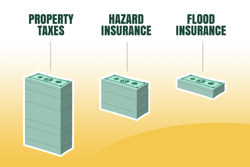 Things to Know About FHA Loans and Escrow